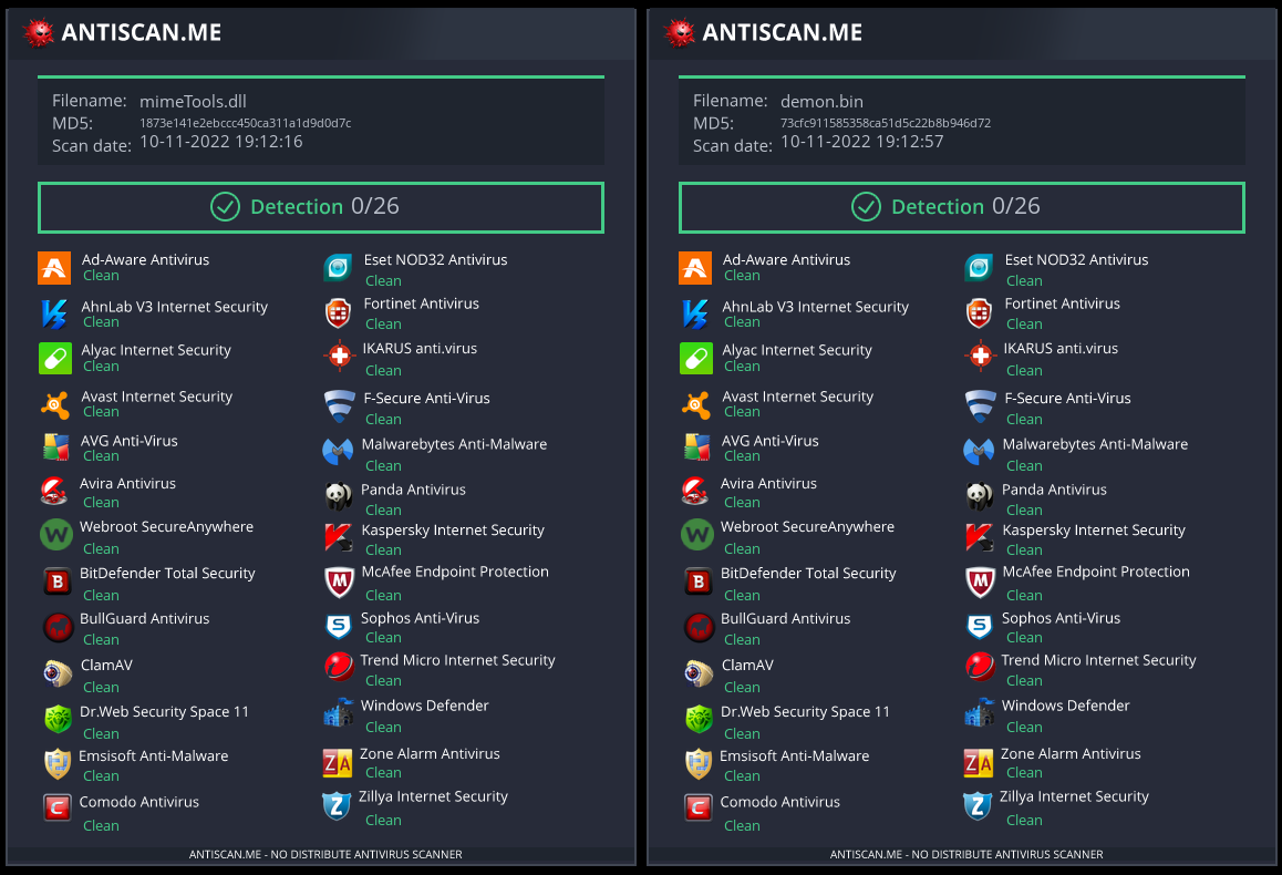 Antivirus (AV) Bypass - HackTricks