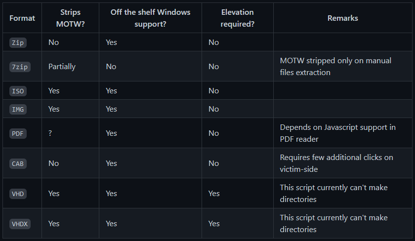 Antivirus (AV) Bypass - HackTricks